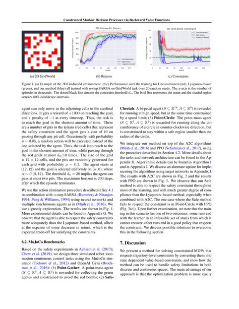 Constrained Markov Decision Processes Via Backward Value Functions Deepai