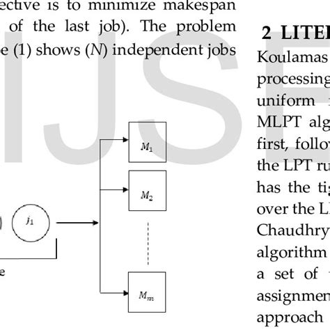 Pdf Scheduling To Minimize Makespan On Identical Parallel Machines