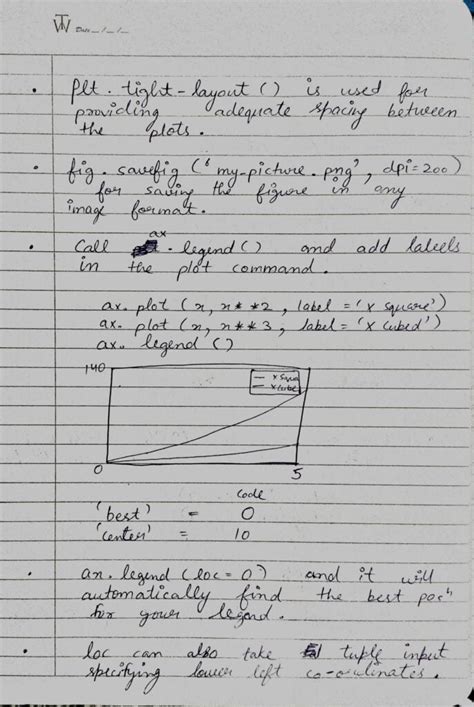Matplotlib Notes Easiest Explanation Machine Learning Projects