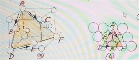 Solved One Slip System For The Bcc Crystal Structure Is