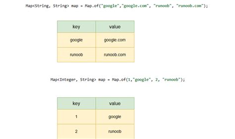 Java Hashmap · Issue 55 · Zhuangrenyangblog · Github