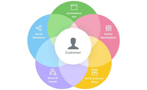 Cómo centrarse en el customer experience para hacer crecer tu negocio
