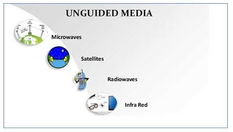 Unguided Transmission Media Working Advantages And Disadvatanges Snabay Networking