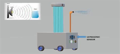 Ultraviolet Disinfection And Sterlizing Robot Devpost