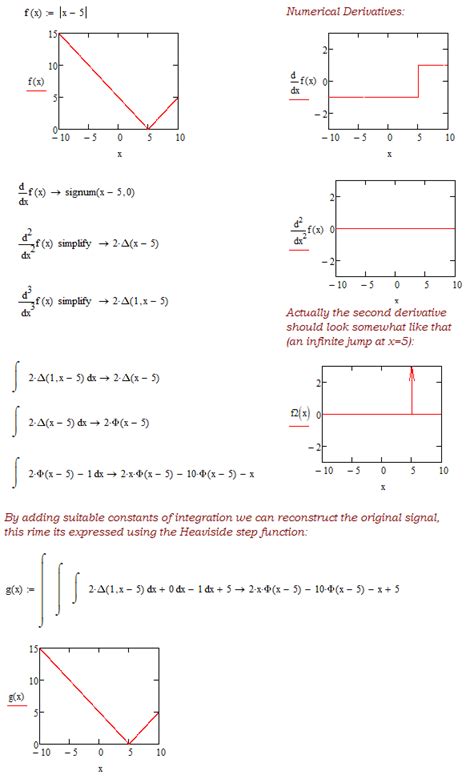 Solved Symbolic Differentiation Of Stepped Function Sig Ptc