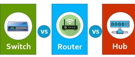 Abdullah Ali On Linkedin What Is The Difference Between Hub Switch And Router Your Answers In