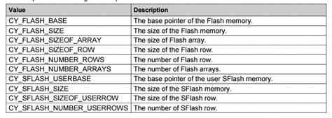 PSoC 4 Flash Write IoT Expert