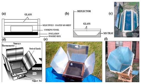 What Are Advantages And Disadvantages Of Solar Cooker At Noah Stretch Blog