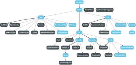 大数据之scala集合类型 Icocos