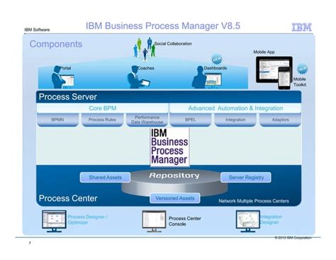 Ibm Bpm Overview Pdf Operating Systems Computer Software And Applications Ibm Bpm Overview Pdf Operating Systems Computer Software And Applications
