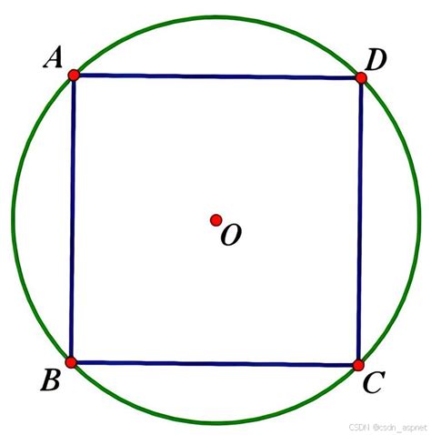 Python 正方形外接圆的面积area Of A Circumscribed Circle Of A Square Csdn博客