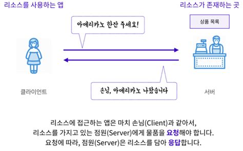 클라이언트 서버 아키텍처