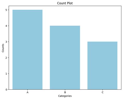 데이터 시각화 Matplot Seaborn