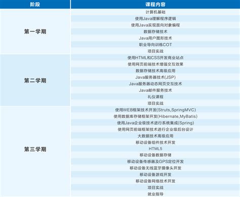 Java软件工程 卓鼎信息