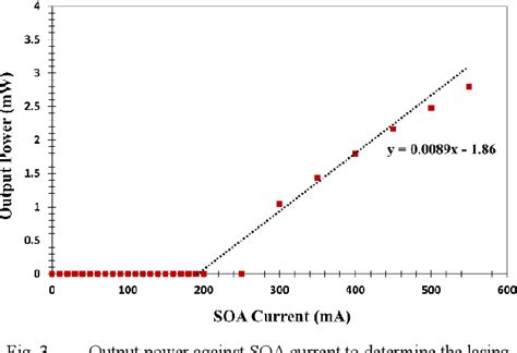 Figure 3 From Multiwavelength Random Fiber Laser Based On Bidirectional Soa And Lyot Filter
