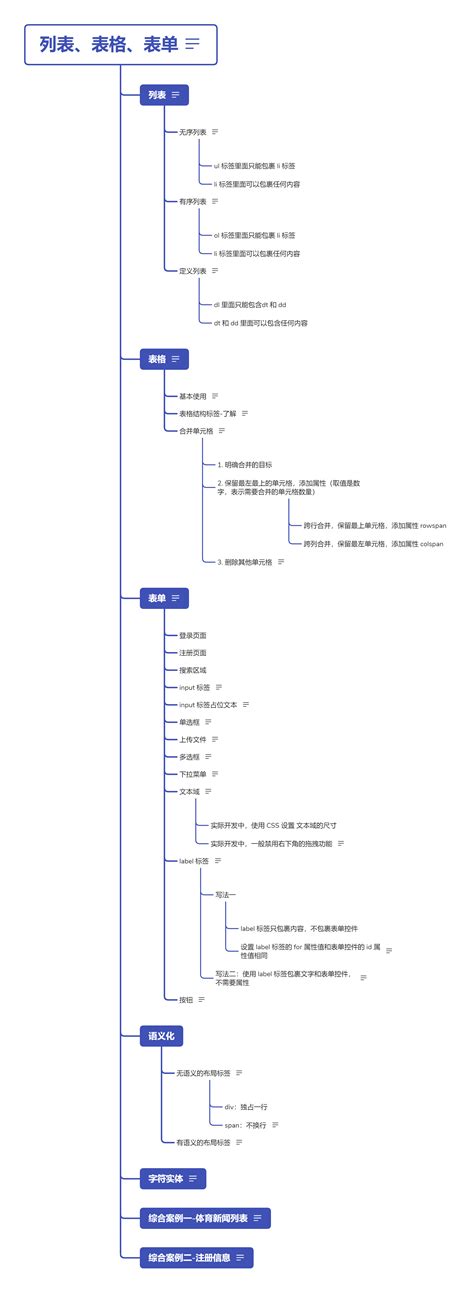 web前端——html进阶：列表（无序、有序、定义列表）、表格（结构标签、合并单元格）、表单（input标签、单选框、上传文件、多选框、下拉