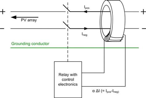 Simple Schematic Diagram Explaining Operating Principle Of An Rcd Download Scientific Diagram