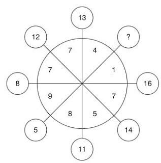 Which Number Should Replace The Question Mark In The Circle Below