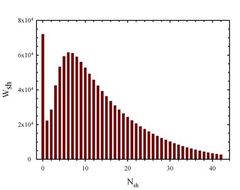 The Shape Of Wave Function Of The 32 Resonance State In 11 C