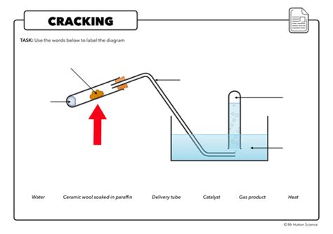 7 4 Cracking Hydrocarbons Aqa Gcse Chemistry Teaching Resources