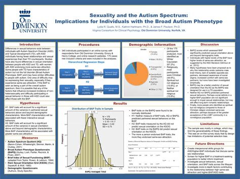 PDF Sexuality And The Autism Spectrum Implications For Individuals With The Broad Autism