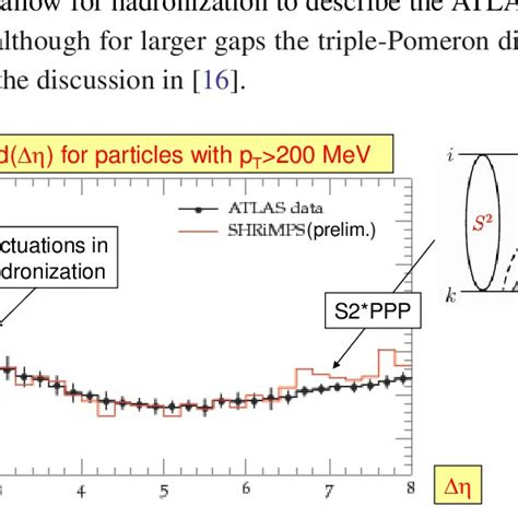 The Inelastic Cross Section Differential In Rapidity Gap Size ∆η For