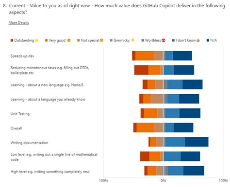 github copilot a developer s friend or foe adam cogan