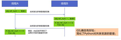 Python并发编程 Python速度慢的罪魁祸首，全局解释器锁gilpython慢的原因包括gil吗 Csdn博客