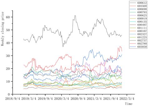 A Multi Strategy Adaptive Particle Swarm Optimization Algorithm For Solving Optimization Problem