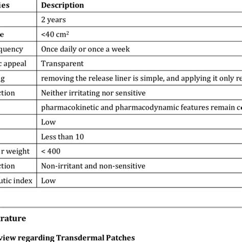 Diagram Of Skin Along With Transdermal Patch 1 5 Types Of Transdermal Download Scientific