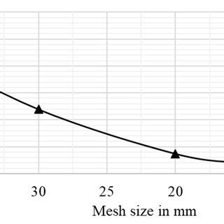 Convergence analysis of the error í µí í µí í µí calculated Download Scientific Diagram