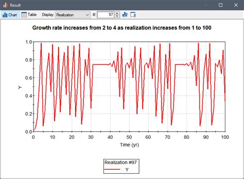 Chaotic Behavior In Population Dynamics Goldsim Help Center