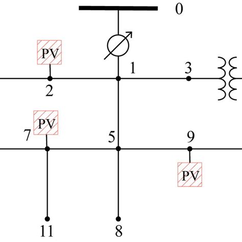 Schematic Diagram Of The 13 Bus System With Three Pv Generators And Download Scientific Diagram