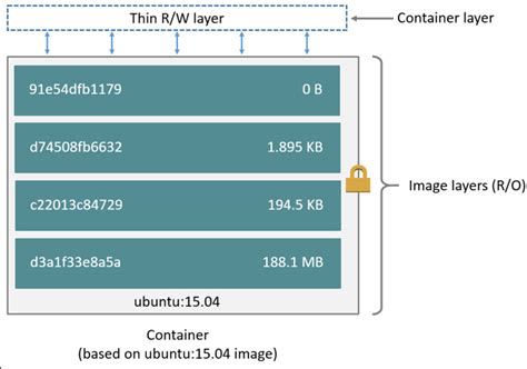 writing efficient dockerfiles qrate hcc2 application software development kit
