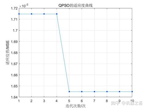 回归预测 Matlab实现基于qpso Lstm、pso Lstm、lstm多输入单输出回归预测 知乎