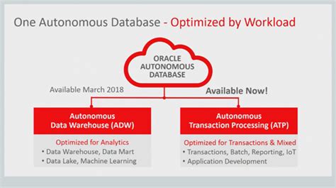 オラクルOLTP対応の自律型データベースOracle Autonomous Transaction Processing正式版を提供開始