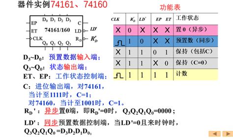 数电：任意进制计数器的构成方法 知乎
