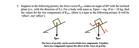 Solved Suppose In The Following Picture The Force Vector Chegg Com