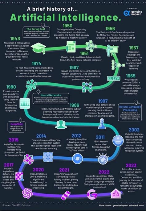 Pavan Kumar Gr On Linkedin Ai Artificialintelligence