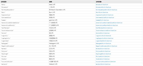Matlab 绘制数据的概率分布图 And 概率密度的构造 Matlab 流浪猪头拯救地球 Gitcode 开源社区