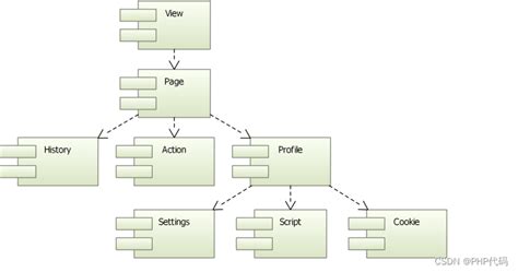 Qwebengineview 类 详细使用说明 Csdn博客