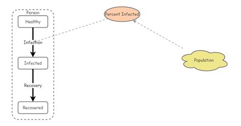 My Insight Insight Maker