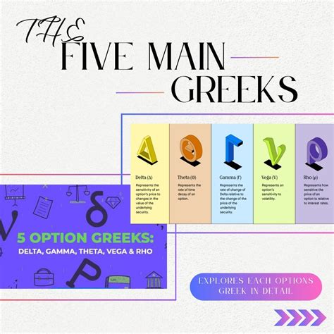 Understanding And Using Options Greeks In Trading Referensi Berita