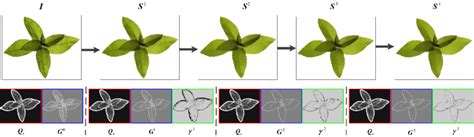 An Illustration Of The Process Of Iterative Global Optimization Even Download Scientific