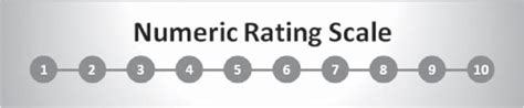 Numeric Rating Scale Download Scientific Diagram