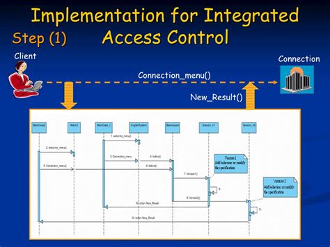 ppt an aspect oriented approach for web application access control powerpoint presentation
