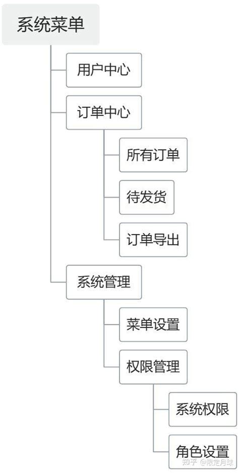 前端树形Tree数据结构使用 各种姿势总结 知乎