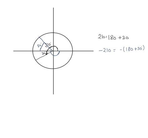 SOLVED Sketch Each Angle In Standard Position A B C