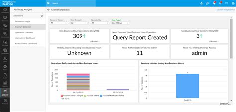 Manageengine Offers New Privileged Access Security Solution For It Security Teams Siliconangle
