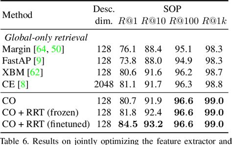 Figure 1 From Instance Level Image Retrieval Using Reranking